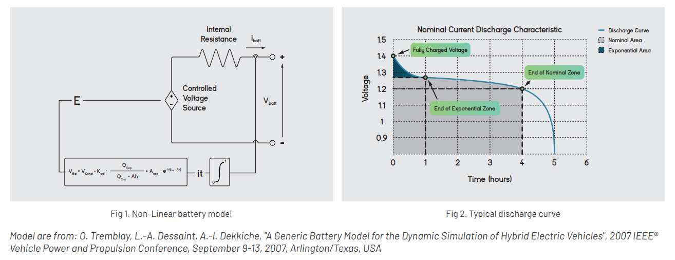Battery Emulator for Testing and Characterization | CINERGIA